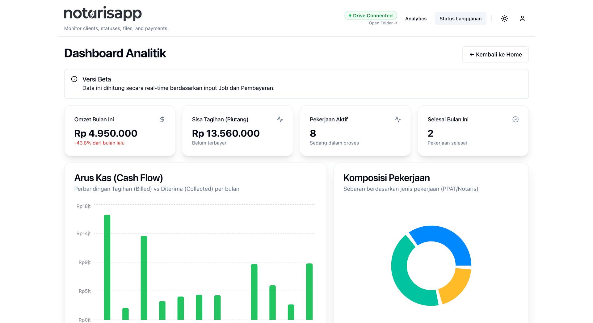 Notaris App - Aplikasi Notaris Terbaik di Indonesia